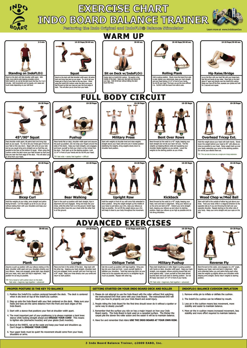 Indo Fitness Chart – Indo Board Europe